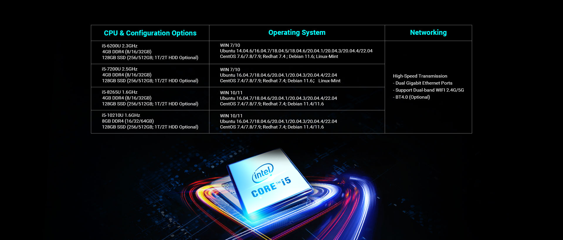 Touchthink 4th Gen I Series Windows Intel i5 15.6 Inch EMC Dual Gigabit ...