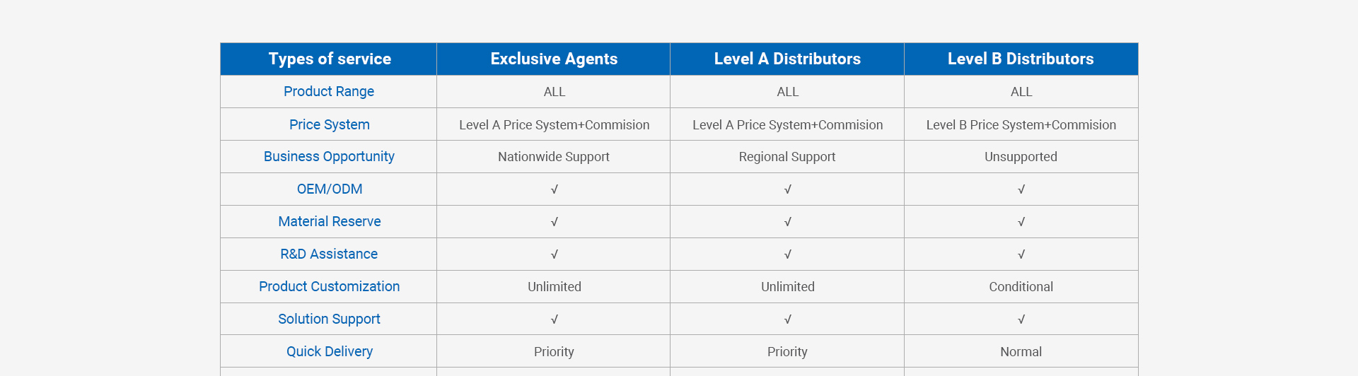 TouchThink Global Reseller – TouchThink